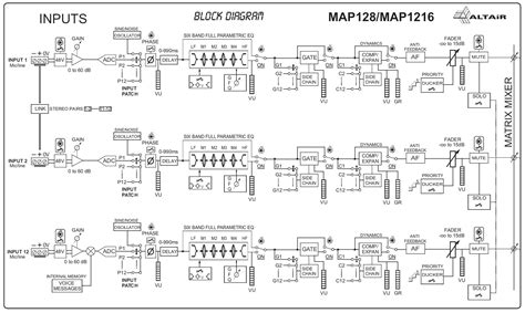 8 1 Input Block Diagram