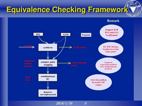 Research Status Of Equivalence Checking At Zhejiang University Ppt