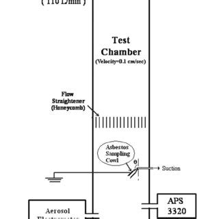 The Schematic Diagram Of System Setup Download Scientific Diagram