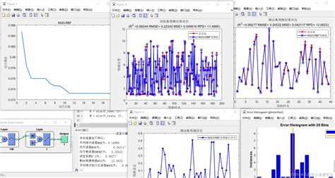 基于北方苍鹰算法ngo优化径向基神经网络ngo Rbf的数据回归预测，多变量输入模型。matlab代码，优化参数为扩散速度，采用交叉验证。评价指标包括r2、mae、mse、rmse和