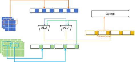 simd low bitwidth convolution slbc overview download scientific diagram