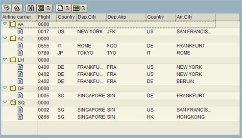 El Blog Tecnológico De Blag Alv Tree Orientado A Objetos