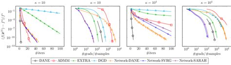 The Relative Optimality Gap With Respect To The Number Of Iterations Download Scientific