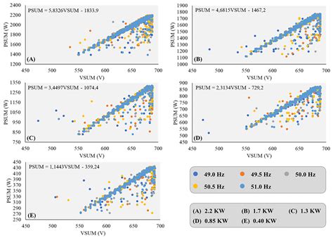 Realistic Load Modeling For Efficient Consumption Management Using Real