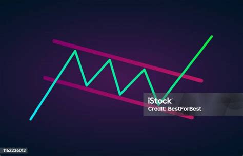 강세 사각형 연속 가격 차트 패턴 벡터 아이콘입니다 그림 기술 적 분석 두 병렬 수준 사이의 강한 상승 추세 주식 암호 화폐
