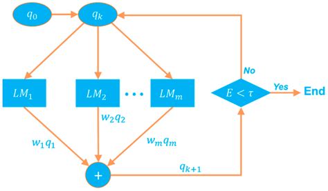 A Tiptilt And Piston Detection Approach For Segmented Telescopes