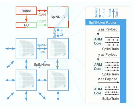 The Logical And Electrical Layout Of Our System The Frame And Arrow Download Scientific