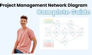 Project Management Network Diagram Complete Guide EdrawMax