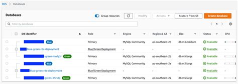 Real World Experiences With Aws Rds Bluegreen Deployments Shine