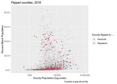 Data Vis Chapter 8 Little World