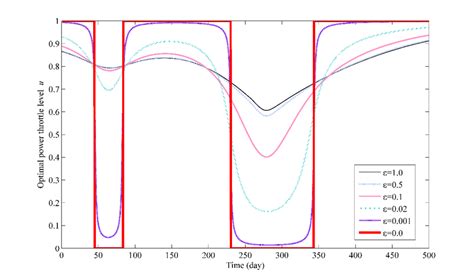 Homotopy Process By The Modified Logarithmic Homotopy Function