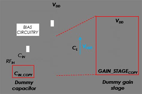 Examples Of Non Intrusive Variation Aware Sensors Extracted From A Lna Download Scientific