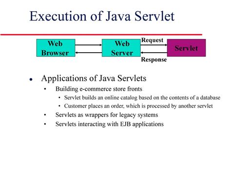 Introduction To Java Servlets Ppt Download