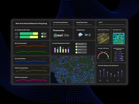 Weather Dashboard Ui Design Figma