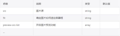 前端 Element Ui Image 图片 个人文章 Segmentfault 思否