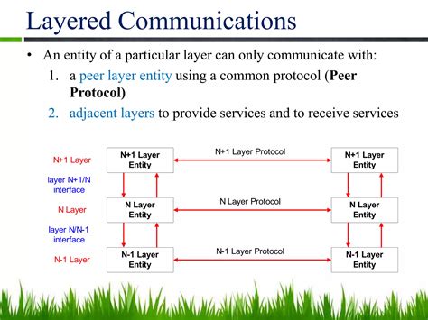 02 Coms 525 Tcpip Introduction To Tcpip Ppt