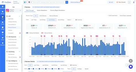 Nur Anis On Linkedin Foxdata Appstoreoptimization Aso Asa Applesearch