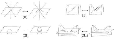 Figure 1 From Thick Isotopy Property And The Mapping Class Groups Of