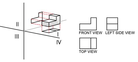 Orthographic Projection