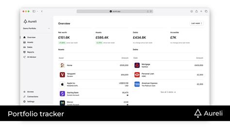 Aureli Know Your Net Worth