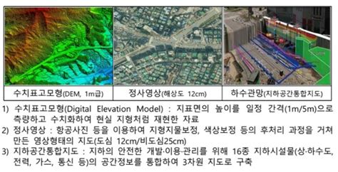 디지털트윈 공간정보로 집중호우 예방 나서
