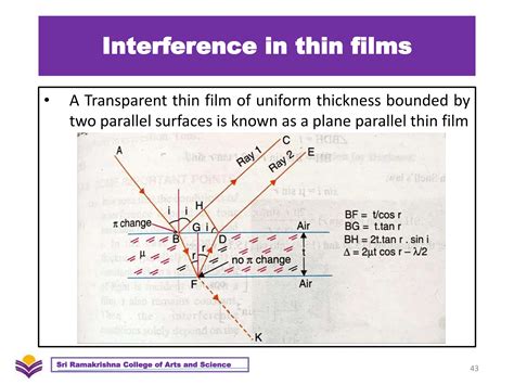 23ph301 Optics Unit 2 Interference Pptx
