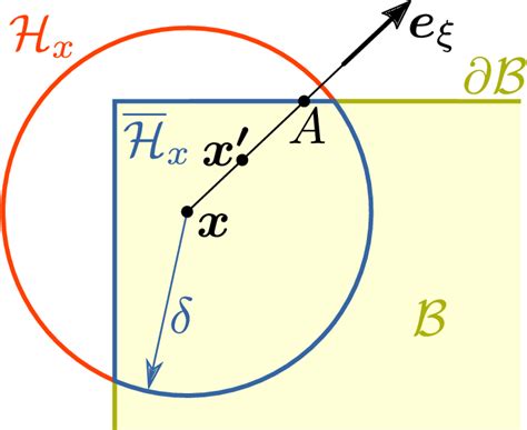 Figure 1 From An Energetically Consistent Surface Correction Method For