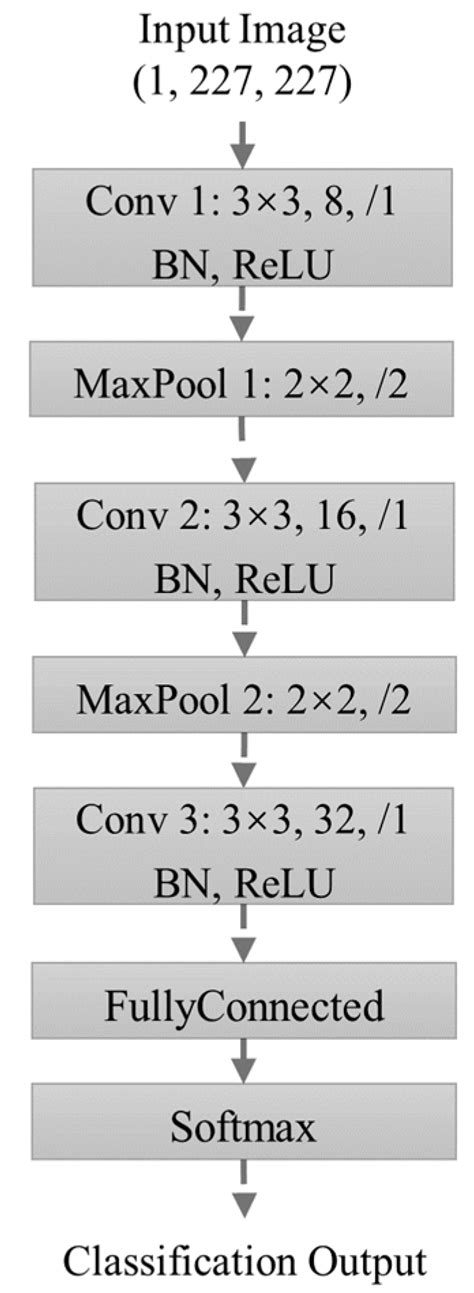 A Sorting Method Of Sar Emitter Signal Sorting Based On Self Supervised Clustering