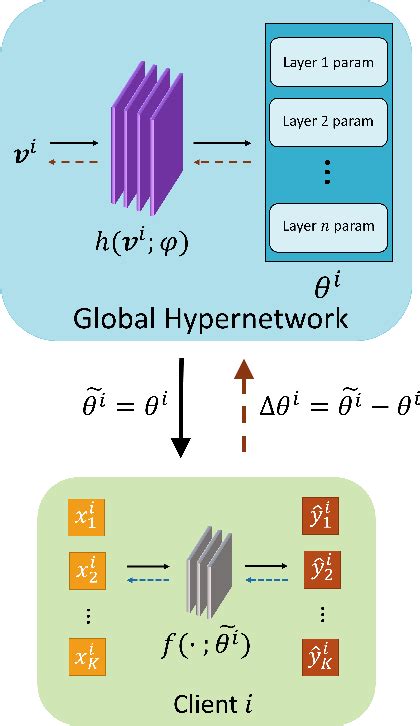 Figure 2 From Robust Personalized Federated Learning Under Demographic Fairness Heterogeneity