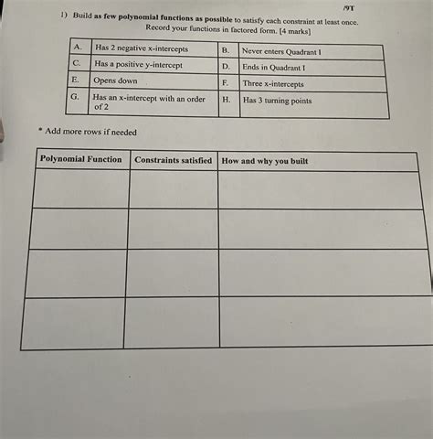 Solved 19 T 1 Build As Few Polynomial Functions As Possible