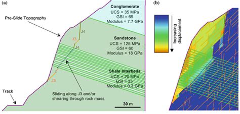 4 Rockslide Back Analysis A Cross Section B Relative Displacement Download High
