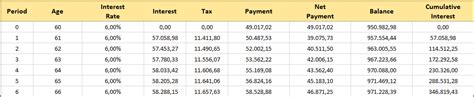 Annuity Calculator Excel Template Retirement Annuity Spreadsheet