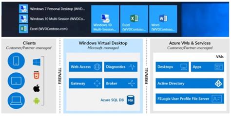 what is windows virtual desktop wvd and it s business implications