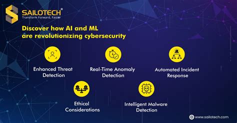 embracing the future artificial intelligence ai and machine learning ml in cybersecurity