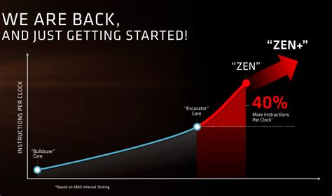 Inside Zen How Amd Designed Its Powerful New Processor Pcworld