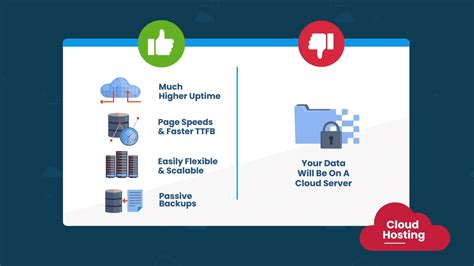 Web Hosting Explained Shared Cloud VPs And Dedicated Hosting