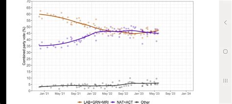 An Update On The Nz Election Rangryobservation
