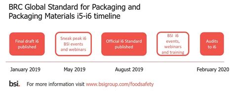 BRC Packaging And Packaging Materials Standard Issue 6 BSI Group