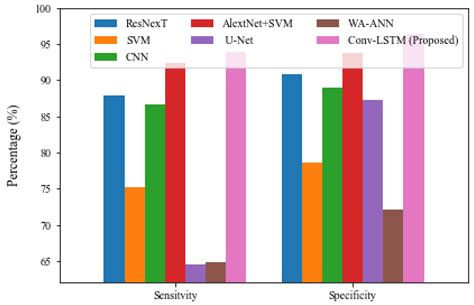 an efficient framework to detect intracranial hemorrhage using hybrid