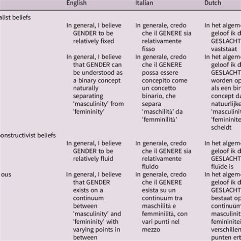 Statements Targeting Essentialist And Constructivist Beliefs About Download Scientific Diagram