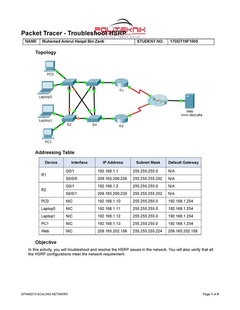 Packet Tracer Troubleshoot HSRP DDT F Topology Addressing Table Device Interface IP