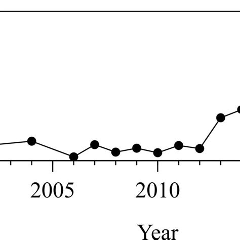 2 Solution Python Source File Download Scientific Diagram