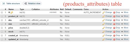Php In Laravel My Table Columns Overwrite With Join How Can I Solve