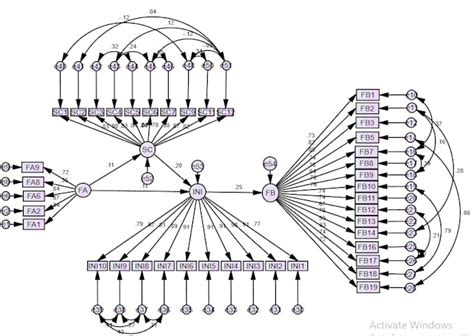 Perform Data Analysis Visualization And Reporting By Arslanbukhar130