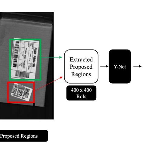 Pdf Fast Accurate Barcode Detection In Ultra High Resolution Images