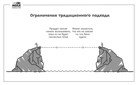 Что такое Agile методология и как она меняет управление проектами