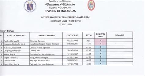 Deped Memos Orders Amp Results Rqa In Araling Panlipunan Ranking Result