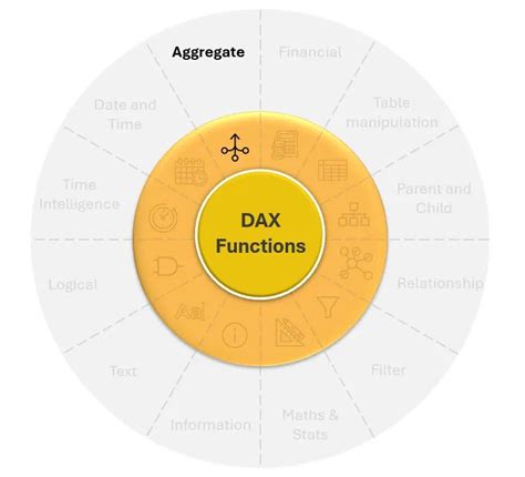 Powerbimasterclass Powerbi Datavisualization Dataviz Dataanalytics Datascience