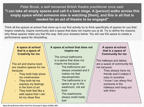 CODE In The Classroom Grounded In Space And Place CODE
