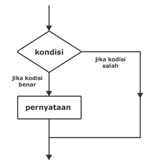 Contoh Flowchart Program Switch Case Apjza
